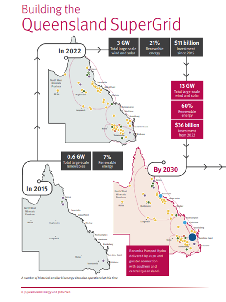 Queensland Super Grid – My Blog has become My Nuclear Journey