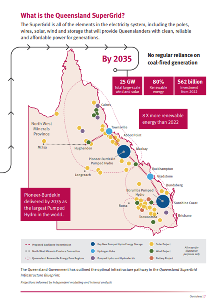 Queensland Super Grid – My Blog has become My Nuclear Journey