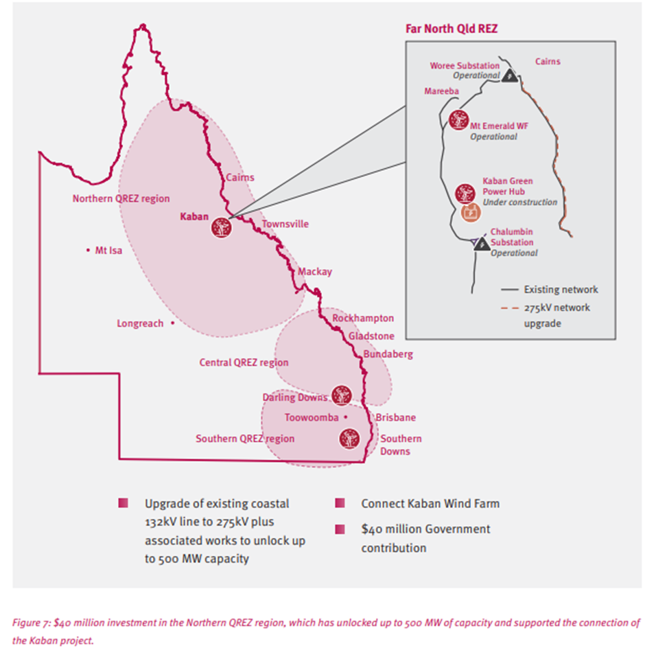 Queensland Super Grid – My Blog has become My Nuclear Journey