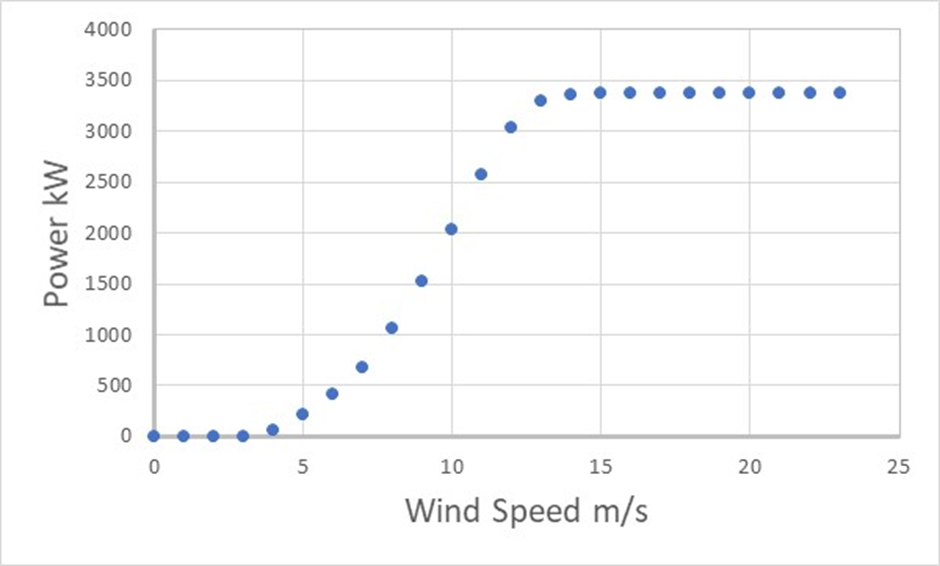 Nameplate Capacity and Capacity Factors – What do they mean and why are ...